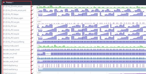 Perfetto Cannot Display The Relevant Information Of The Trace Points