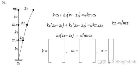 振型分解反应谱法：动力反应的叠加法 知乎
