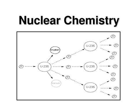 Ppt Nuclear Chemistry Powerpoint Presentation Free Download Id1383690