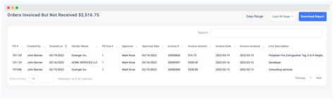 How To Automate Your Ap Invoice Approval Process And Close Books Faster