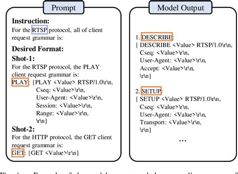 Pdf Large Language Model Guided Protocol Fuzzing Semantic Scholar