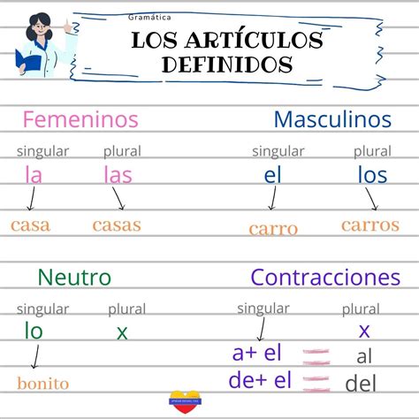 Artigos Definidos E Indefinidos