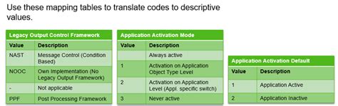 Advantages Of New Output Management Capabilities I SAP Community