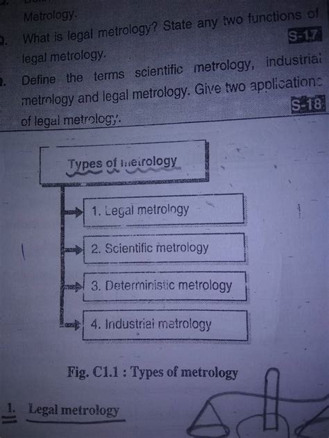 C11 Types Of Metrology Filo