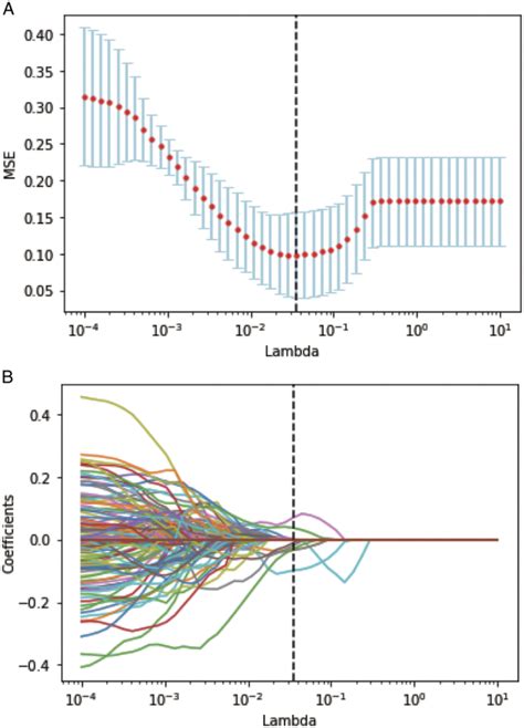 Diffusion Weighted Imagingbased Radiomics Features And Machine Learning Method To Predict The