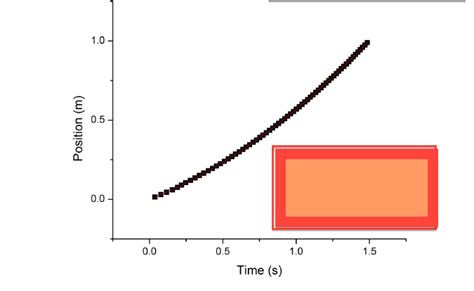solved from position vs time graph a describe the type of