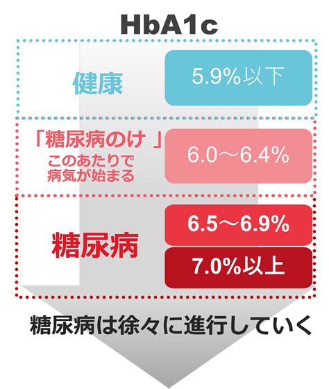 『糖尿病の「け」がある』とは？ ごうファミリークリニック鎌倉大船