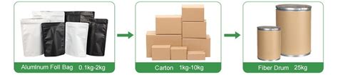 China Octacosanol Powder Suppliers Manufacturers Factory Wholesale