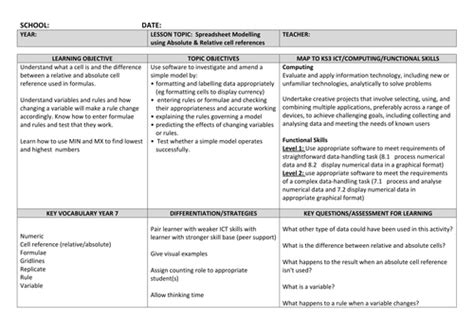 Key Stage 3 Functional Skills Ict Spreadsheets Teaching Resources