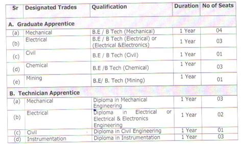 Irel Apprentices Recruitment 2023 All Exam Review