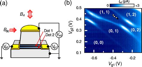 Figure 1 From Voltage Selective Bidirectional Polarization And Coherent Rotation Of Nuclear