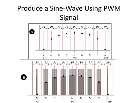 PPT PWM PowerPoint Presentation Free Download ID