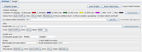 jmeter之监听器 qileilove BlogJava