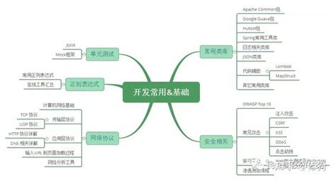 Java 全栈知识体系（2022 Pdf 版本） 知乎