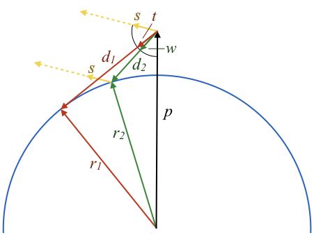 Sunset Geometry