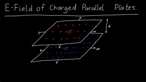 Electric Field Of Parallel Plate At Jenenge Blog