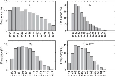 distribution of parameter values for a ns threshold of 0 6 download