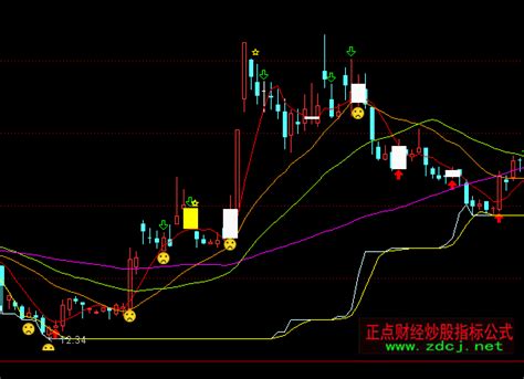 通达信粉进黄出主图买卖指标公式 正点财经 正点网