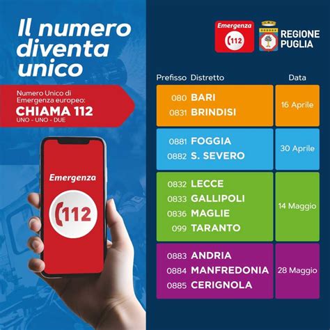Anche In Puglia Arriva Il Numero Unico Di Emergenza Europeo 112