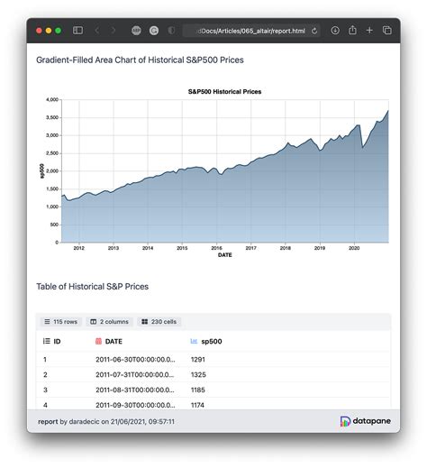 Introducing Datapane How To Create Interactive Reports And Visualizations With Python By
