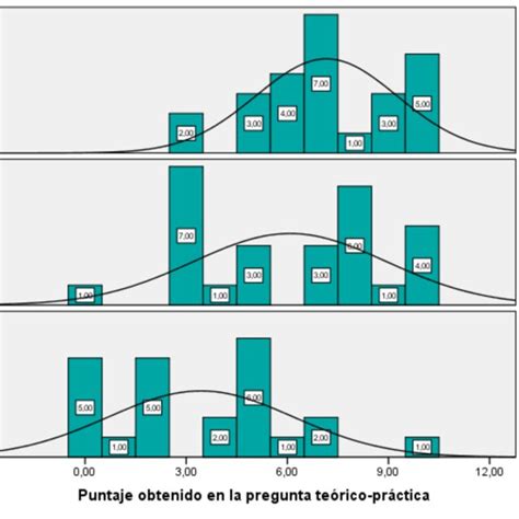 Example Markov Equivalence Classes For Graphs With 3 Nodes And 2 Edges Download Scientific