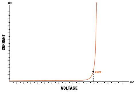 LEDs And Forward Voltage CircuitBread