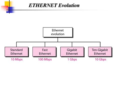 Wired Lans Ethernet In Routing And Switching PPT