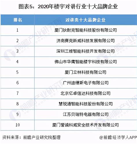 2021年中国智能安防行业市场竞争现状及发展前景分析 合肥弱电施工队 专业承接各类弱电工程施工、安装、调试、维护。综合布线、网络工程、集团电话