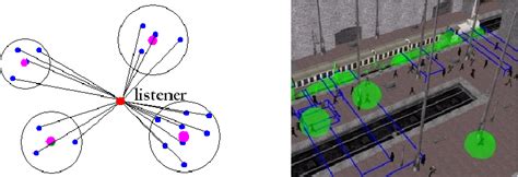 Figure 1 From Audio And Visual Rendering With Perceptual Foundations