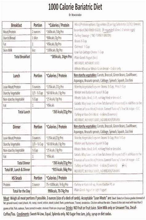 Printable 7 Day Dr Nowzaradan Diet