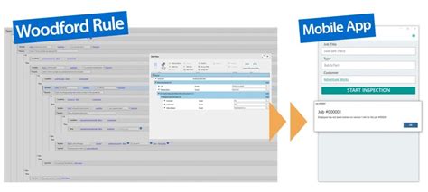 How We Solved 3 Unique Customer Demands Resco Net