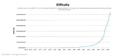 Bitcoin Mining Explained The 2021 Edition
