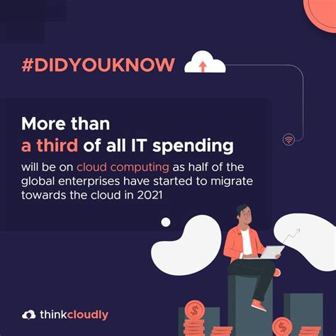 Thinkcloudly Learn Cloud Computing And Get Certified Cloud Computing Online Training