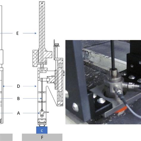 Schematic Diagram Of The Testing Apparatus Where An Instrumented