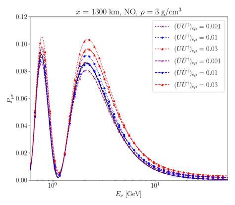 Same As Figure 2 But In A Constant Matter Density Of 3 G Cm 3 Download Scientific Diagram