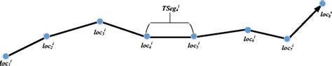 schematic diagram of trajectory segment download scientific diagram