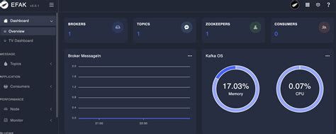 用好 Kafka，你不得不知的那些工具kafka客户端工具 Csdn博客