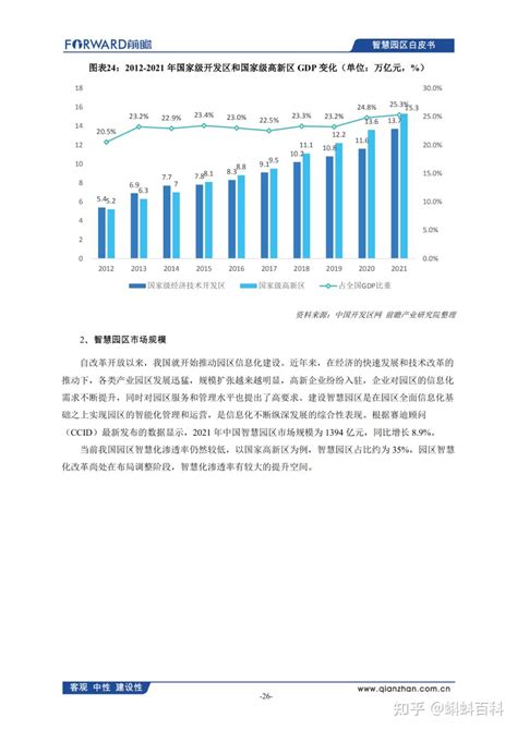 2022中国智慧园区发展白皮书：市场规模、生态图谱、建设框架 知乎