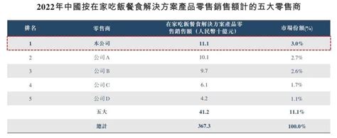 万家门店带来超70亿营收，2023年的锅圈还焦虑吗？ Foodtalks全球食品资讯