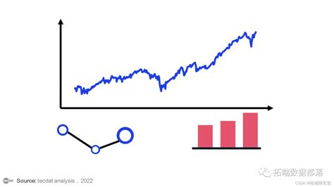 【视频】量化交易陷阱和r语言改进股票配对交易策略分析中国股市投资组合 Csdn博客