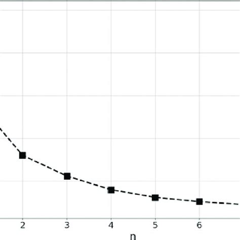 Outlier Detection And Removal Effects On The Percentage Of The Data Download Scientific Diagram