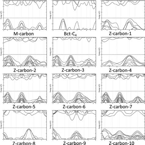 Calculated Electronic Band Structures Of Nine New Structures
