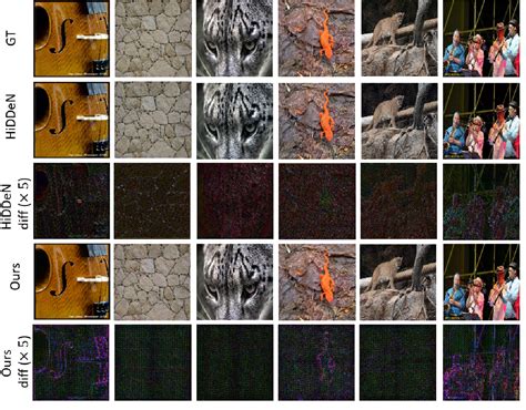 Figure 8 From A Compact Neural Network Based Algorithm For Robust Image