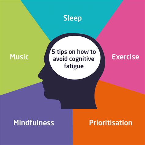 Learning Expert Sarah Ratcliff Addresses How To Avoid Cognitive Overload