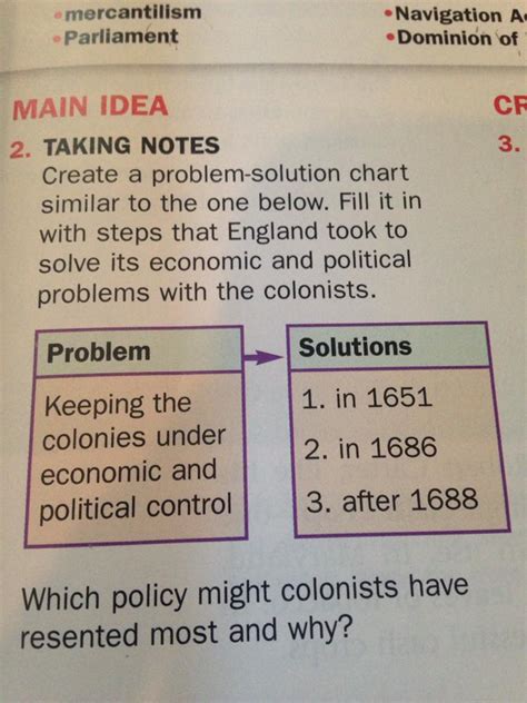 Problem And Solution Chart