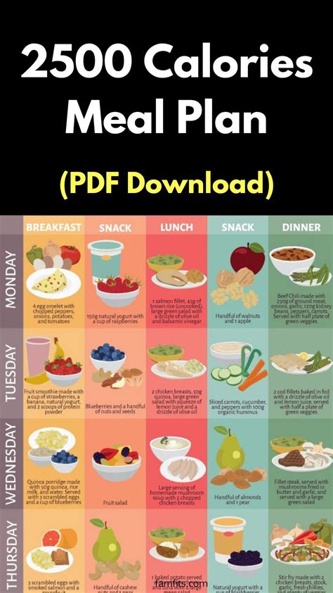 Nutrition Diet Chart For Weight Gain 7 Days Weight Gain Diet