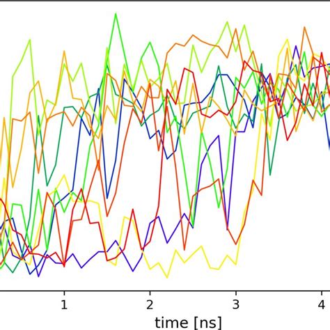 structure and conformational distribution of alanine dipeptide