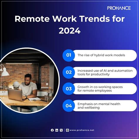Prohance On Linkedin Remotework2024 Hybridworkmodels Wellbeing Futureofwork Worklifebalance