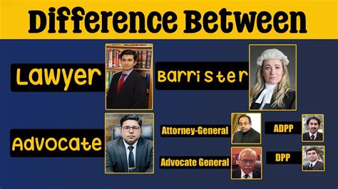 Difference Between Lawyer Advocate Barrister Attorney General