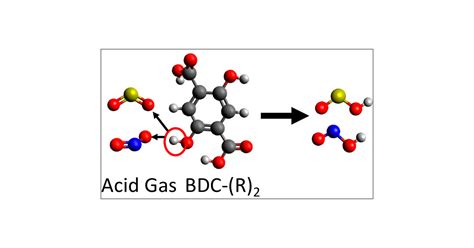 Effect Of Linker Structure And Functionalization On Secondary Gas